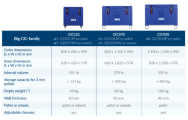 A low terra-weight is important when you regularly transport dry ice.