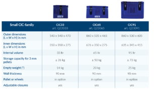 A low terra-weight is important when you regularly transport dry ice.